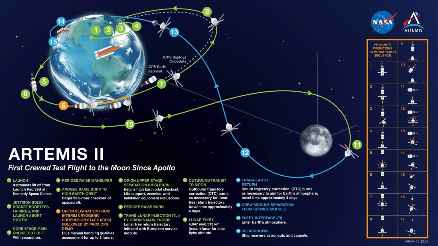 A Moonshot for a New Generation – NSS